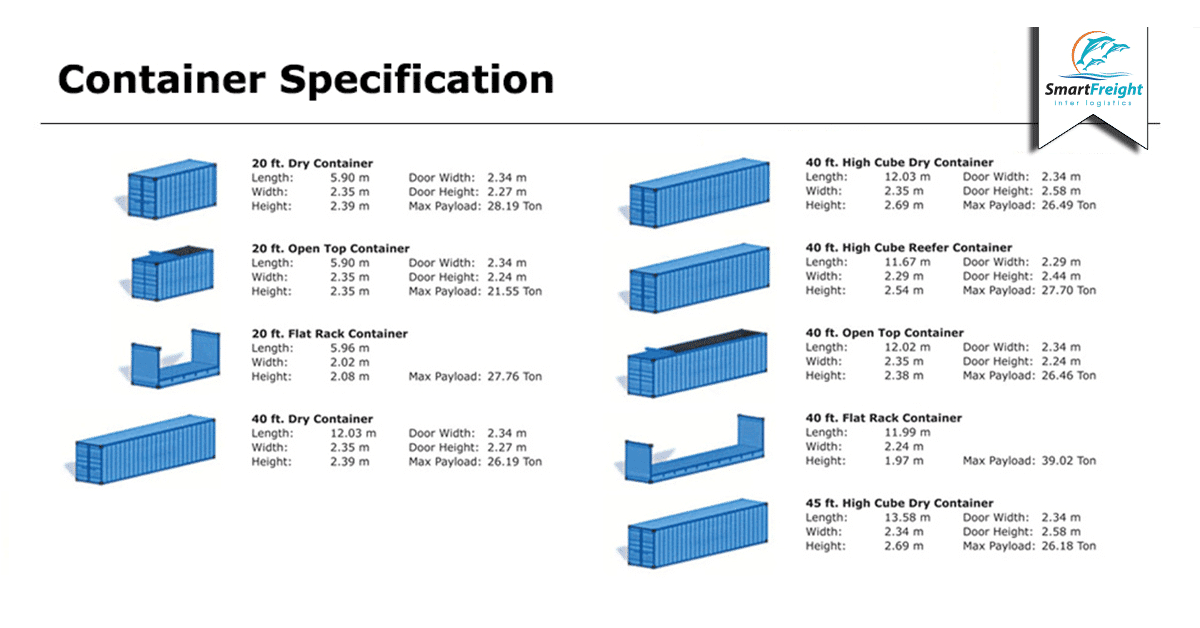 ขนาดตู้คอนเทนเนอร์ • 2020 • ชนิดต่าง ๆ พร้อมรูปภาพประกอบ